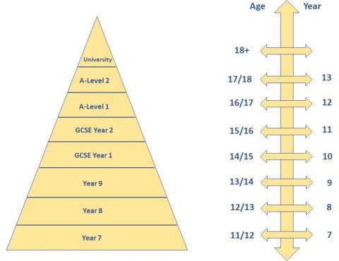 Understanding UK Education System - A-STAR is your guiding star